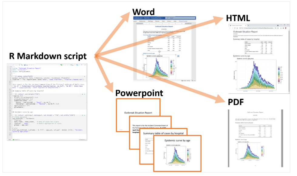 R数据分析：解决科研中的“可重复危机”，理解Rmarkdown - 知乎