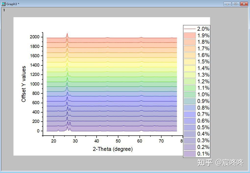 Origin：Stack图的绘制 - 知乎