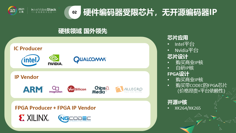 XK265：开源视频编解码硬件IP核 - 知乎