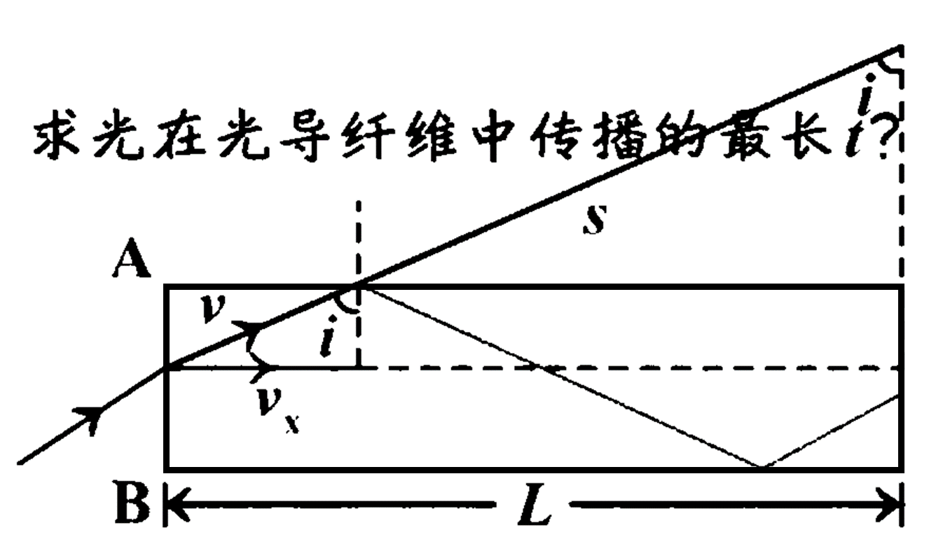 高中物理选择性必修一·光学模型之【光导纤维】 知乎 