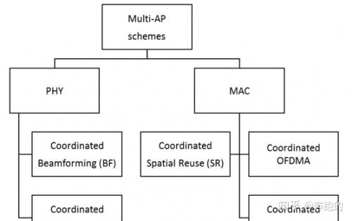 WiFi 7: 颠覆性功能与技术（MRU, MAP, MLO） - 知乎