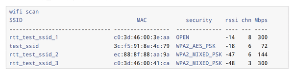 【千锋RT-Thread】第21章 WLAN 设备 - 知乎
