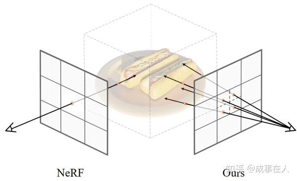 NeRF-SR: High Quality Neural Radiance Fields using Supersampling - 知乎