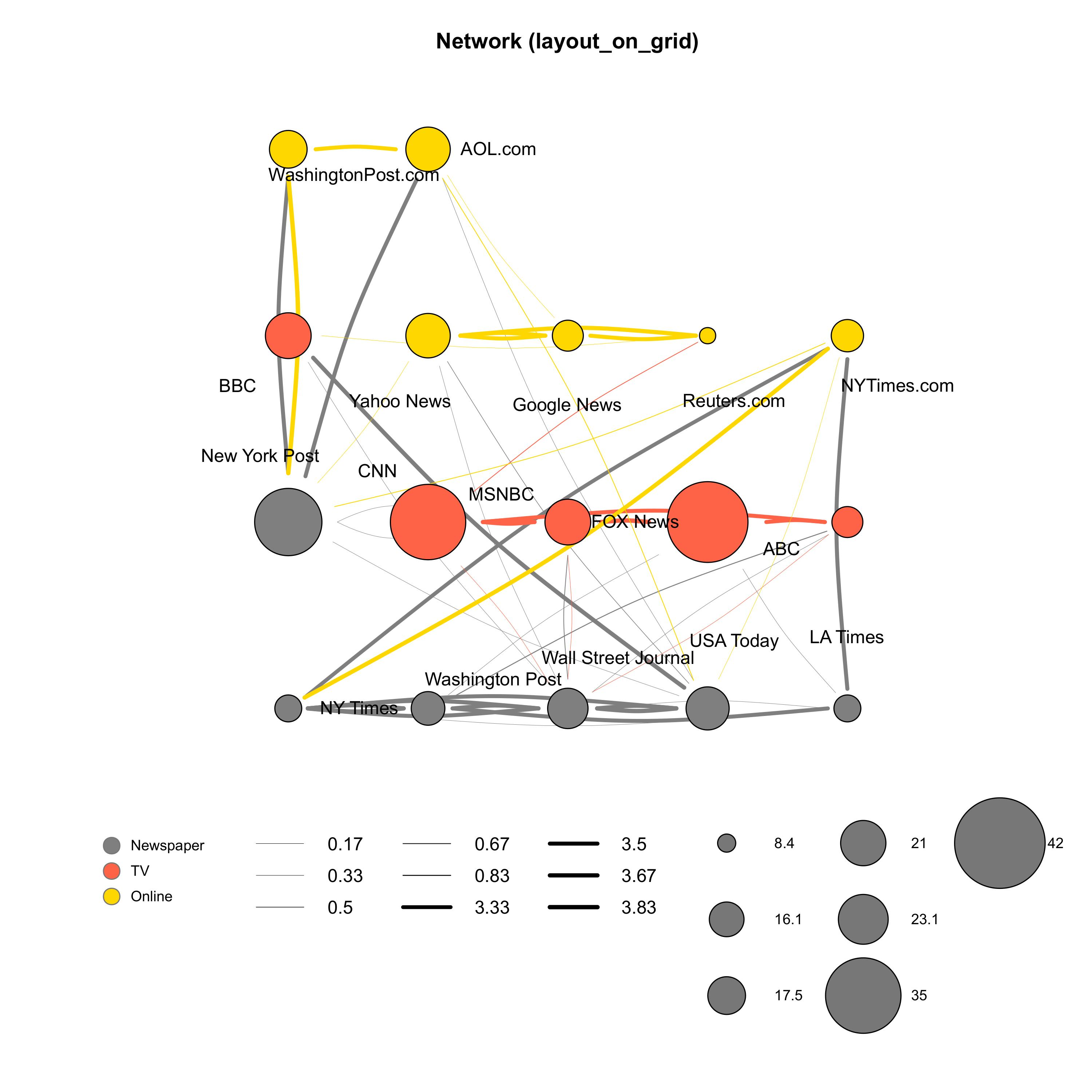 使用 Hiplot 绘制发表级网络图 - 知乎