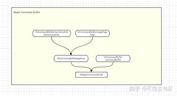 理解Vulkan 命令缓冲区(Command Buffer) - 知乎