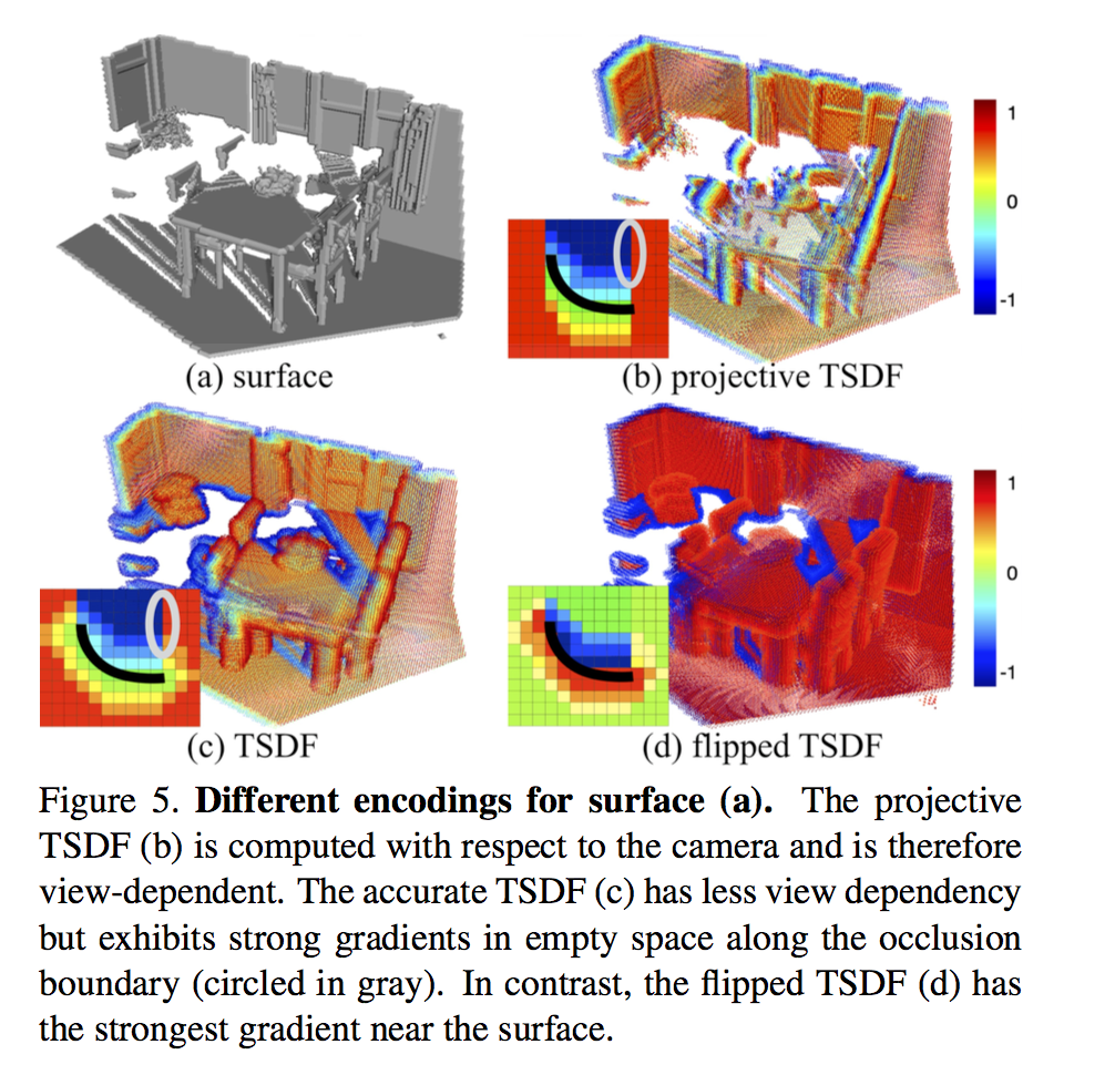 SSCNET 论文解读 - 知乎