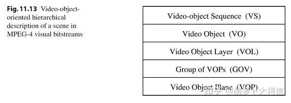 计算机多媒体技术(五)：MPEG视频编码技术——MPEG-1,2,4 - 知乎