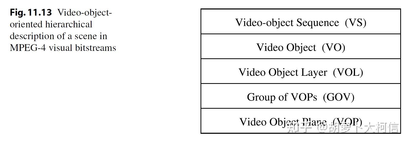 计算机多媒体技术(五)：MPEG视频编码技术——MPEG-1,2,4 - 知乎
