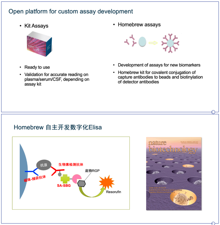 Simoa 如何实现多重检测？ - 知乎
