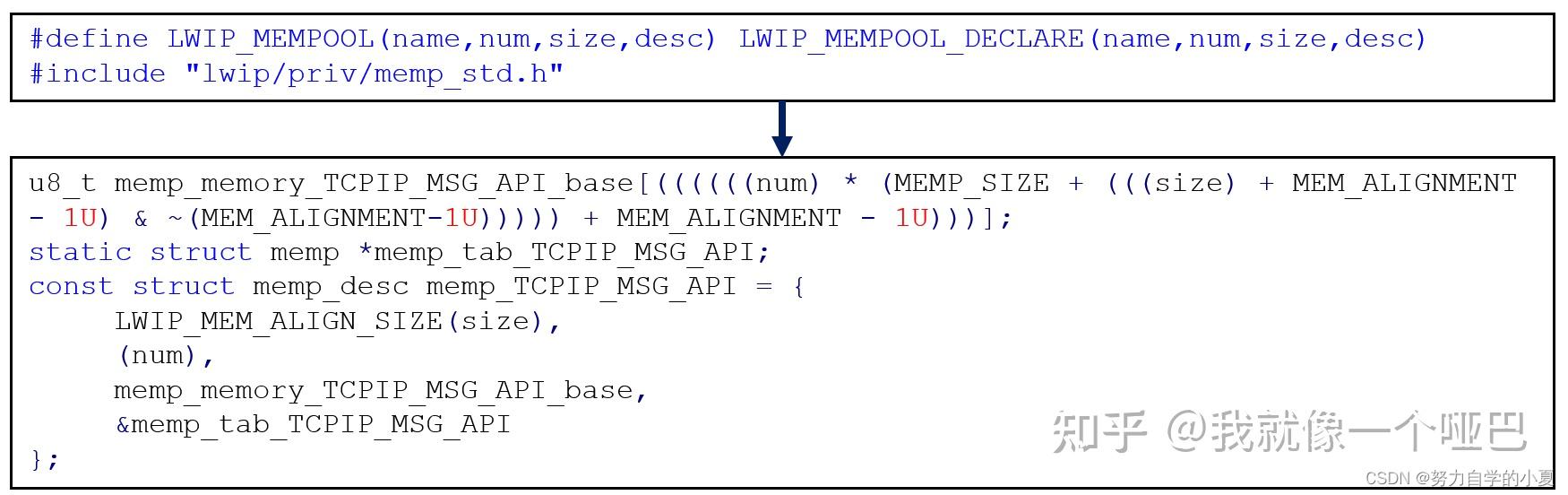 正点原子lwIP学习笔记——lwIP内存管理 - 知乎