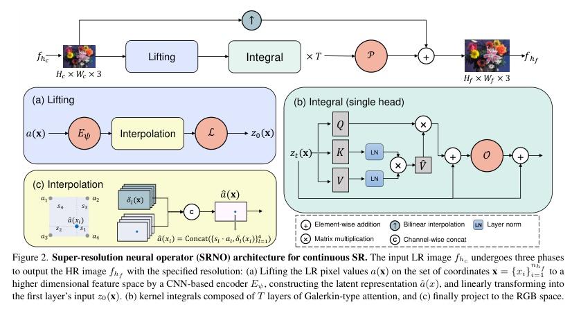 【2023年3月7日】论文分享 - 知乎