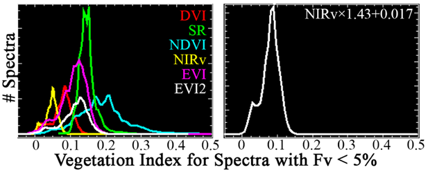 哪种植被指数最好？在不同农田中将多光谱指标与高光谱混合模型进行对比分析 - 知乎