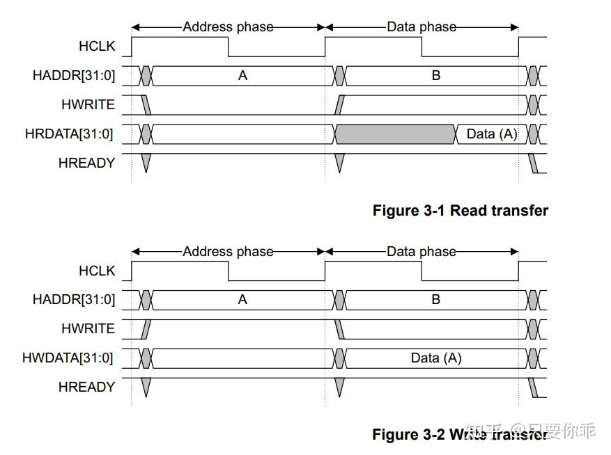 AHB协议学习笔记 - 知乎