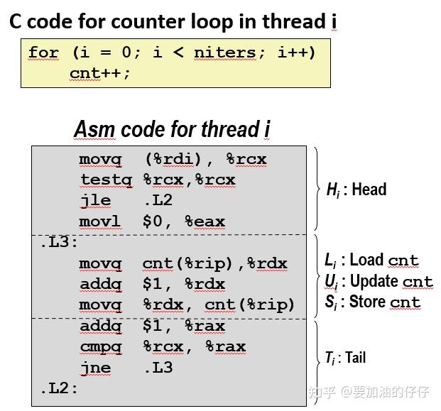 【CSAPP】并发编程（线程） - 知乎