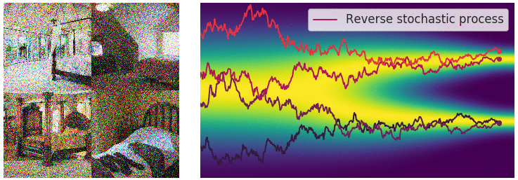 DiffusionModel-基于SDE的score based model原理与推导 - 知乎