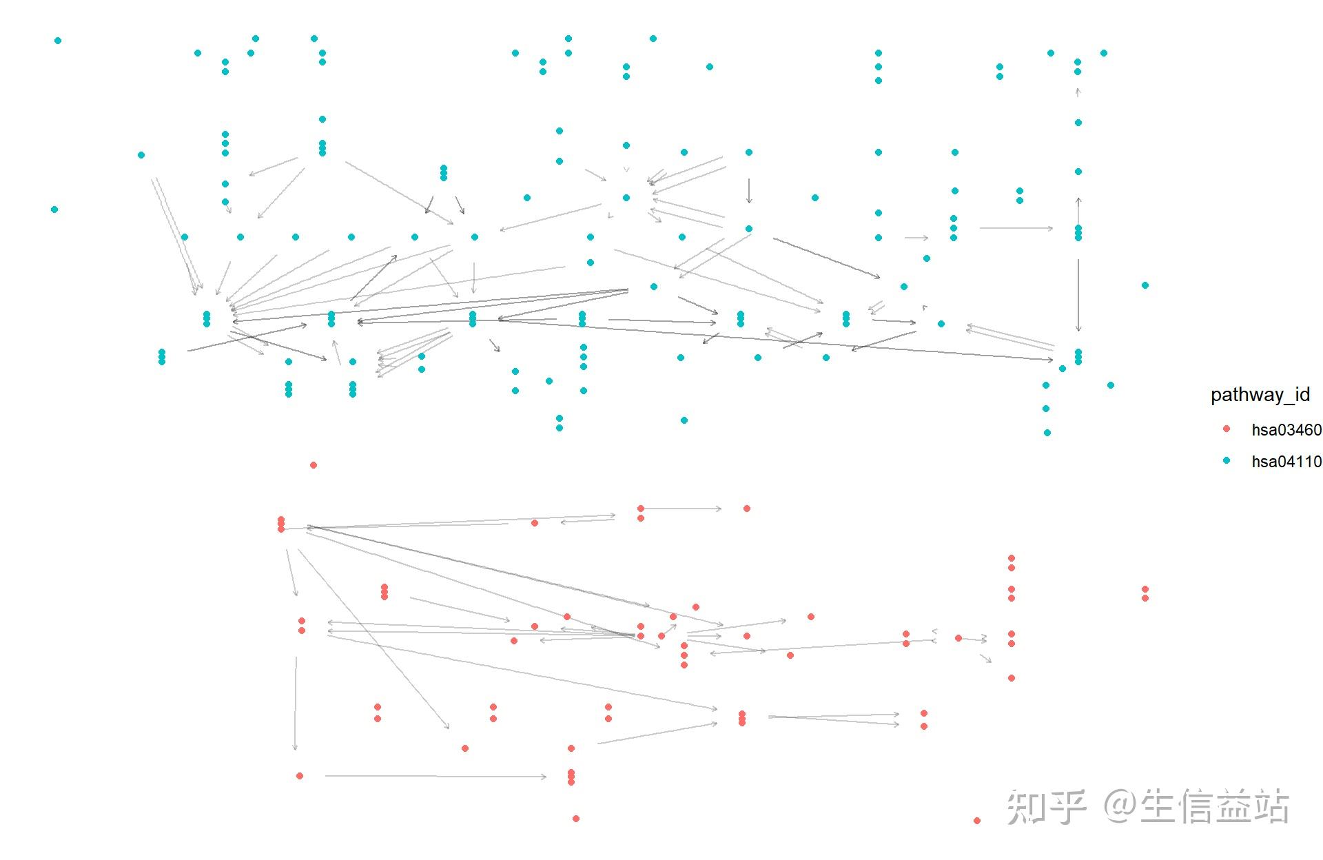 玩转KEGG (三)——遥遥领先pathview！ ggkegg可视化KEGG通路、模块与网络 - 知乎