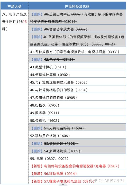CCC目录中电源（0807、0907）的适用范围调整 - 知乎