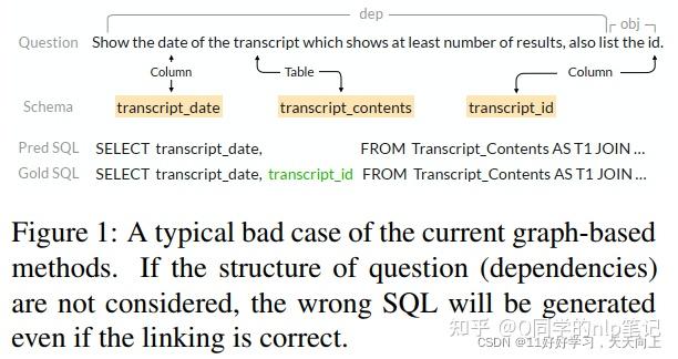Text-to-SQL学习整理（十七）S2SQL模型 - 知乎