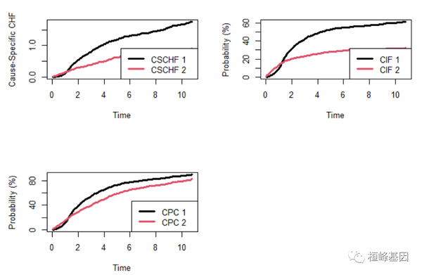 MachineLearning 11. 机器学习之随机森林生存分析（randomForestSRC） - 知乎