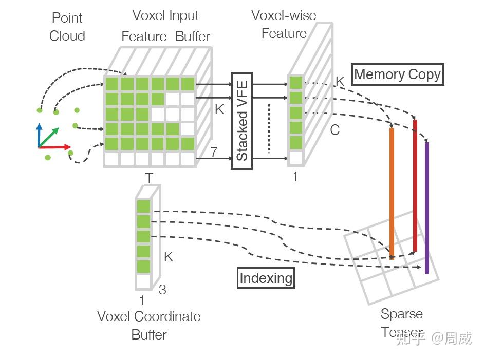 【3D物体检测】VoxelNet论文和代码解析 - 知乎