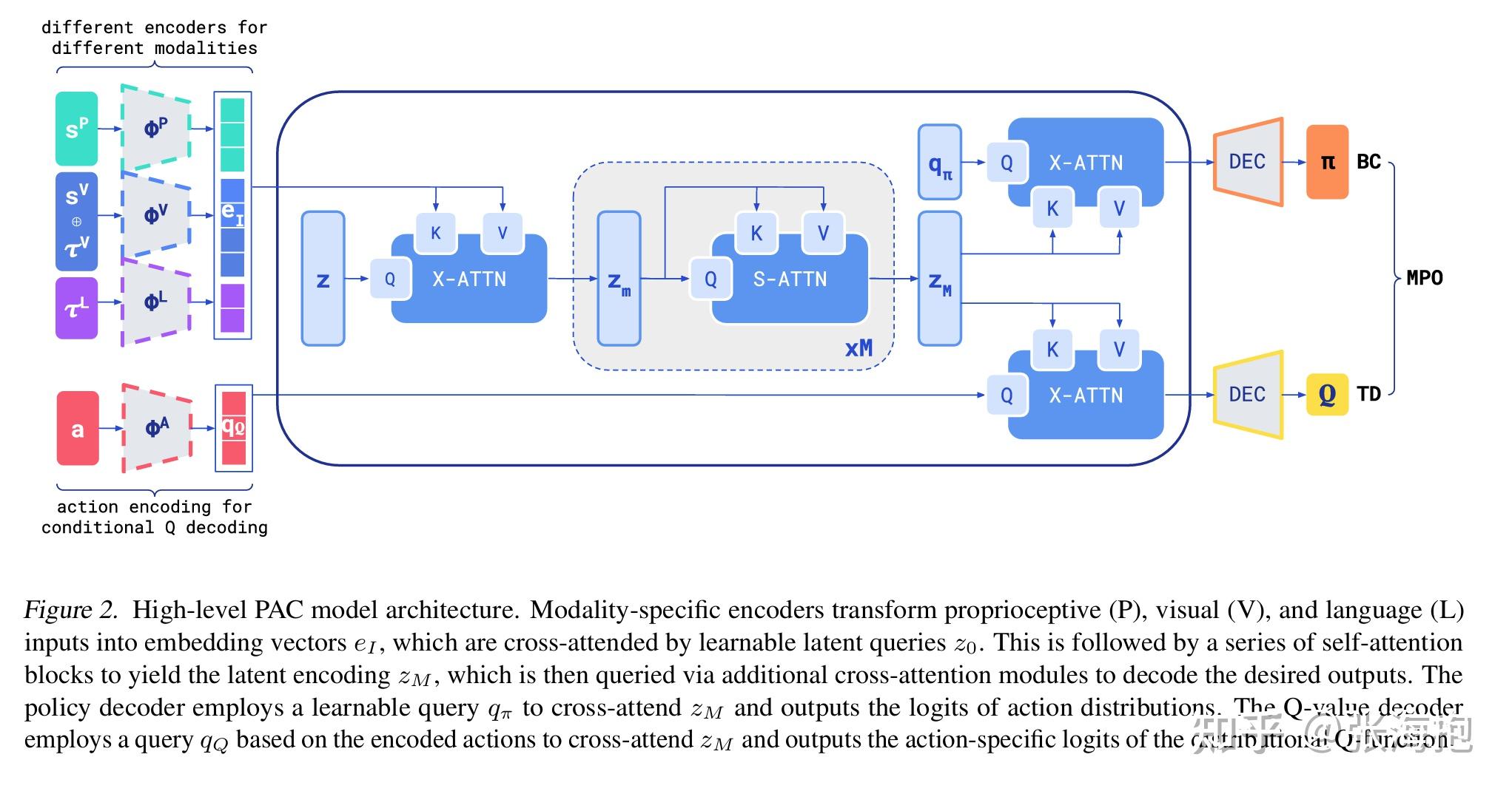 【具身智能 317】VLA+RL - 知乎
