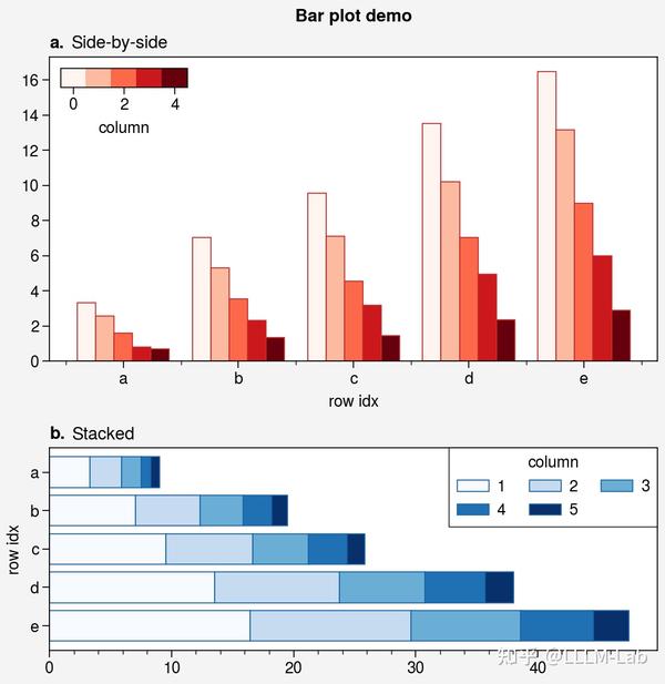 【python科研绘图】第2章：matplotlib、seaborn、proplot、scienceplots 知乎
