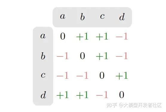大模型对齐偏好优化技术：从PPO, SPO到MCTS-DPO - 知乎