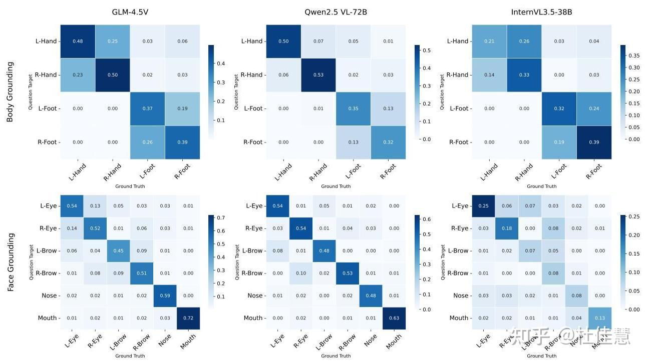Human-MME: A Holistic Evaluation Benchmark for Human-Centric Multimodal ...