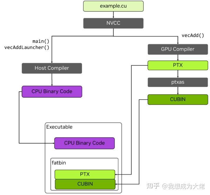 从PTX到SASS：揭秘NVIDIA GPGPU数据并行的底层加速密码 - 知乎