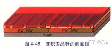 27模拟IC学习记录-多晶硅栅工艺 - 知乎