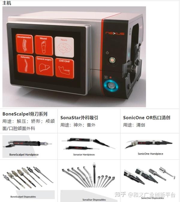超声刀5——直击头部企业Misonix，产品及临床表现分析 - 知乎