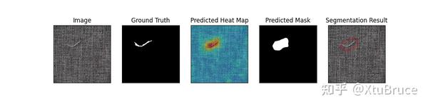 Anomalib异常检测库的笔记（一） - 知乎