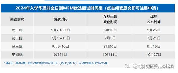 2024全国MEM提前面试批次汇总！ - 知乎
