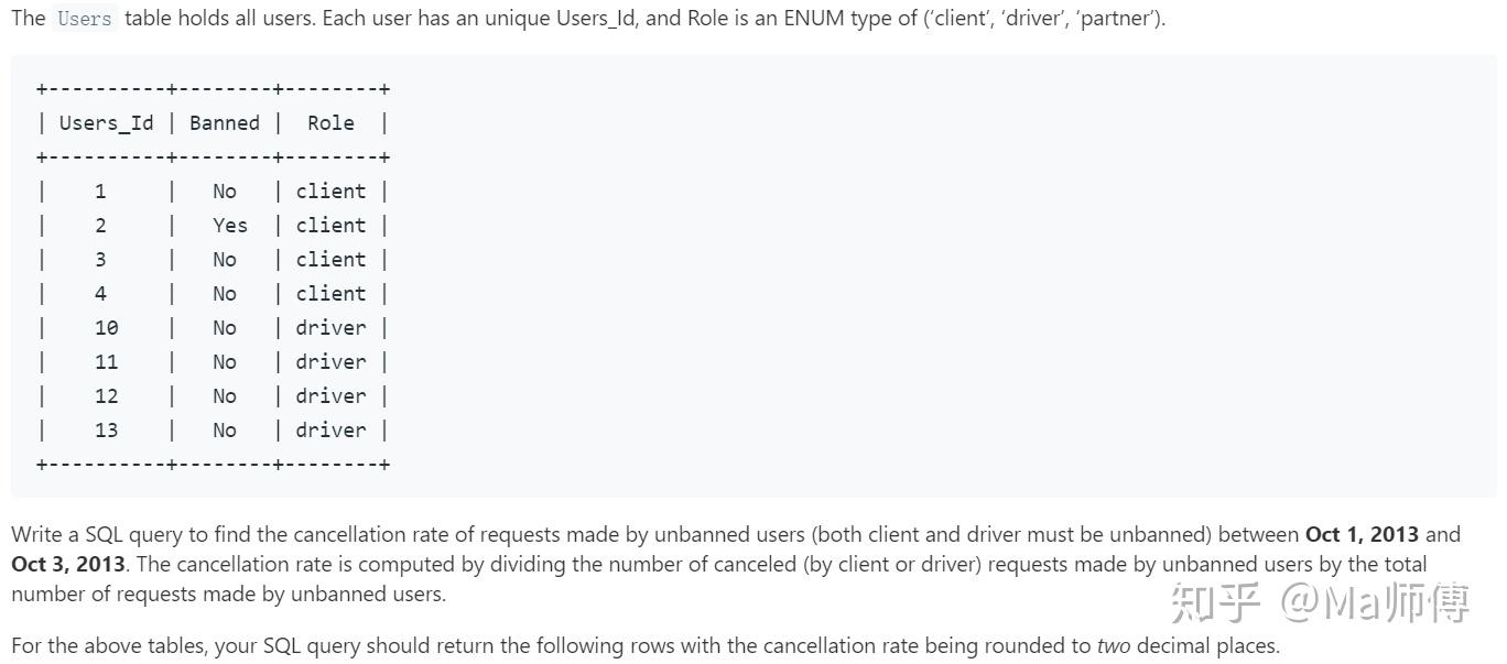 262. Trips and Users 题解 - 知乎