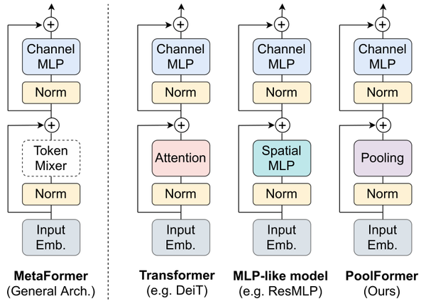 Vision Transformer 超详细解读 (原理分析+代码解读) (十九) - 知乎