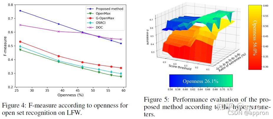 One-vs-rest network-based deep probability model for open set ...