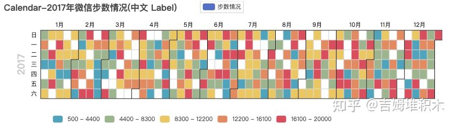 📊 数据可视化 | pyecharts - calendar - 知乎