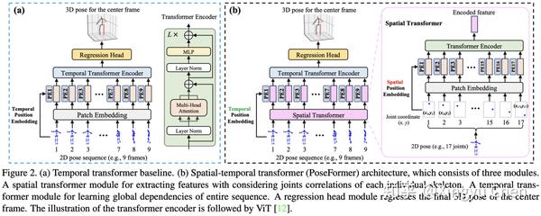 视觉子领域中的Transformer - 知乎