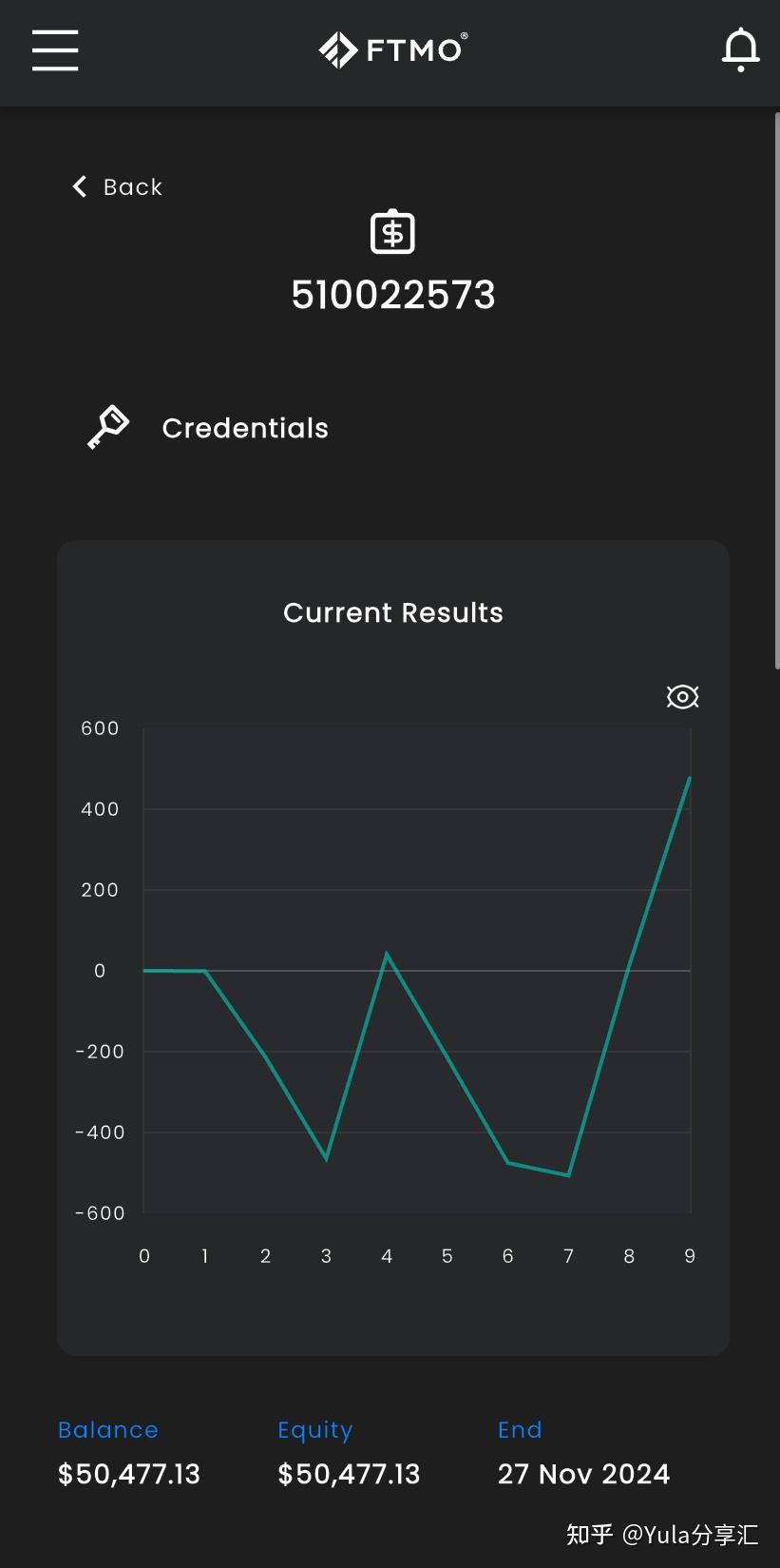 FTMO Payout 出金首次 - 知乎