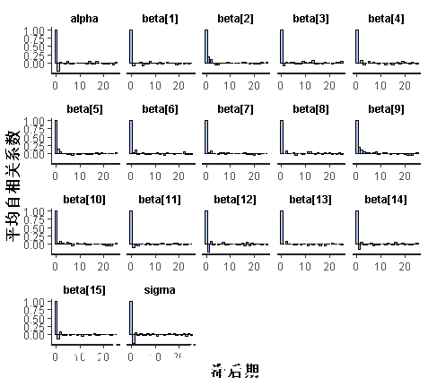 R语言和Stan,JAGS：用rstan,rjags建立贝叶斯多元线性回归预测选举数据|附代码数据 - 知乎