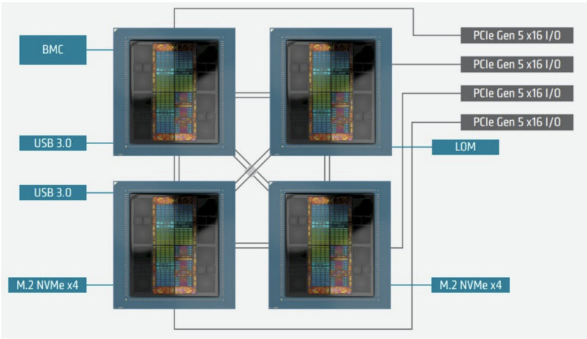 TOP500 超算榜出炉，El Capitan 以 1.742 EFlop/s 居榜首 - 知乎