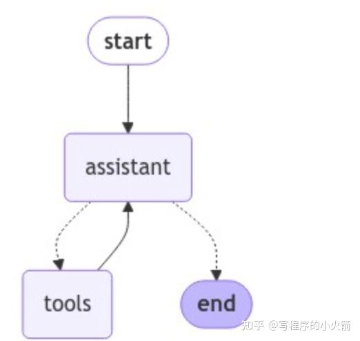 langgraph tool如何获取上下文和RunableConfig - 知乎