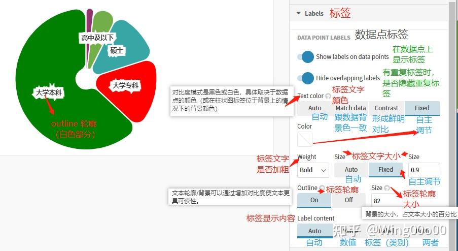 flourish 可视化常见图表操作流程 - 知乎