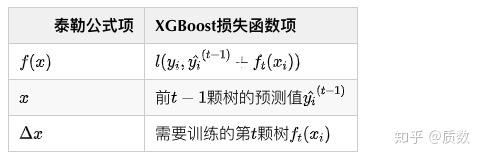从XGB到SecureBoost:看联邦学习XGB的算法原理 - 知乎