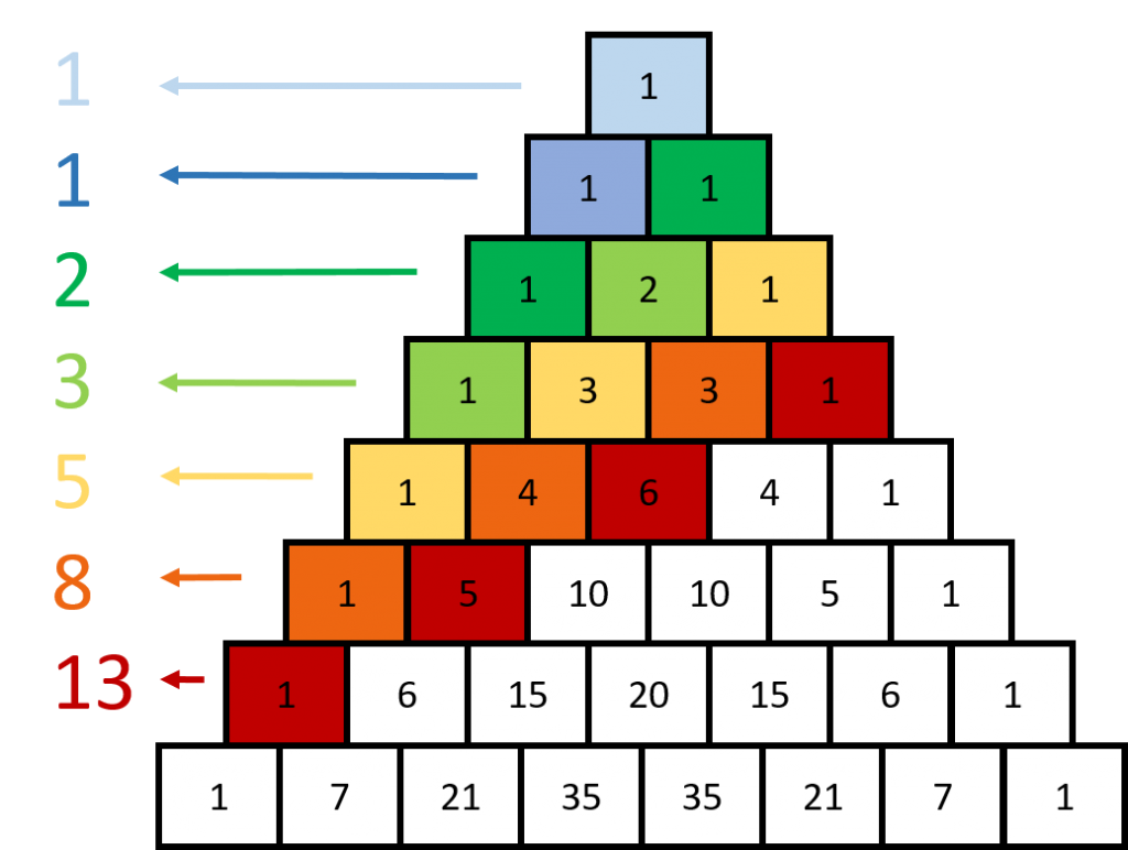帕斯卡三角形（Pascal's Triangle） - 知乎