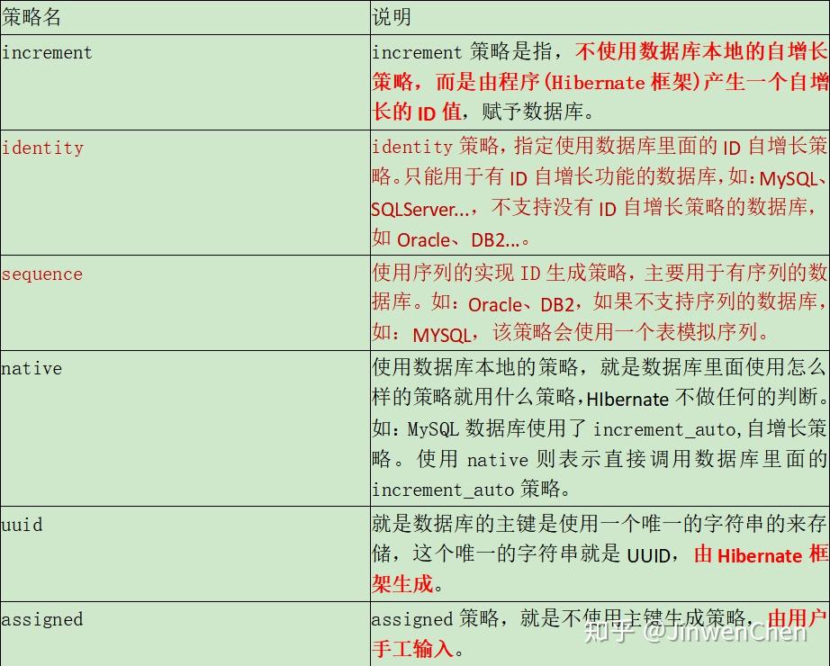 Hibernate【入门篇】 - 知乎