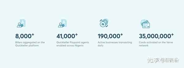 尼日利亚金融科技巨头Interswitch介绍 - 知乎