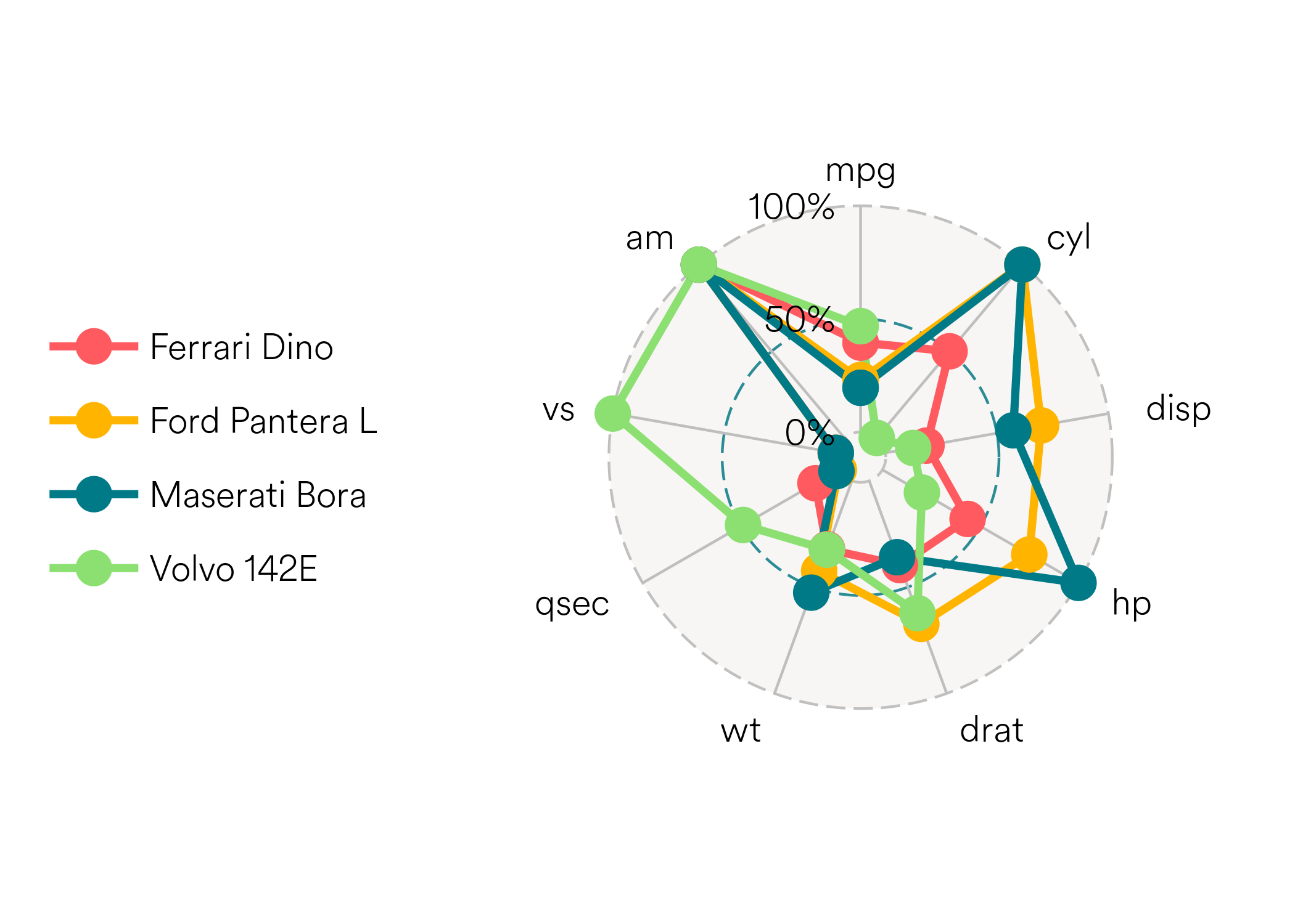 R语言可视化大观园（持续更新） - 知乎