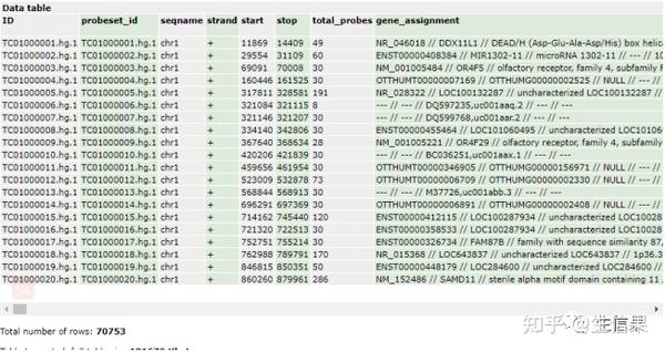 GEO数据库之GPL文件学习 - 知乎