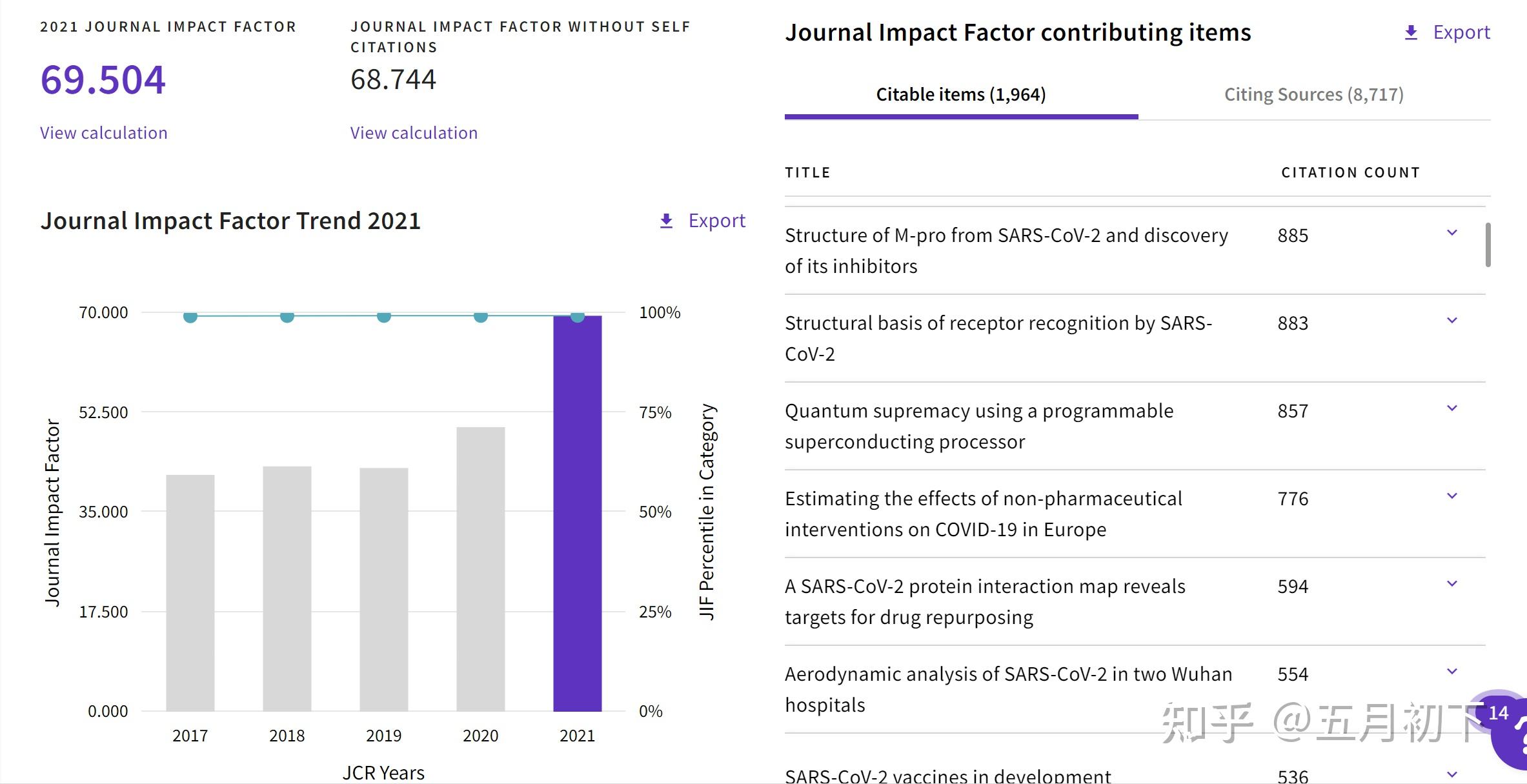 纯干货，如何快速查找期刊影响因子及分区(JCR+中科院)！ - 知乎